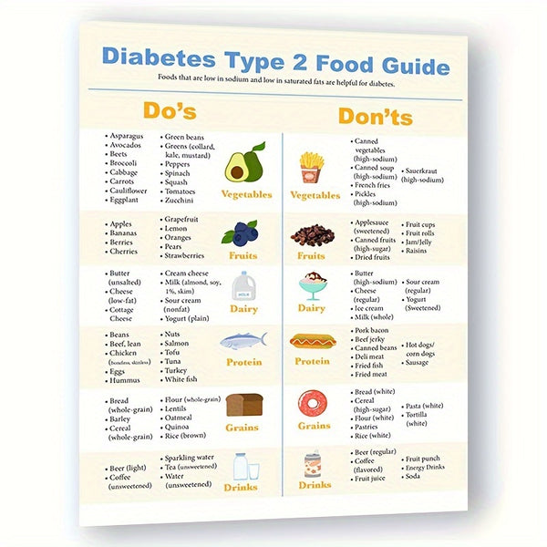Type 2 Diabetes Diet Plan Printable | Easy Printable Diabetic Meal Pla ...